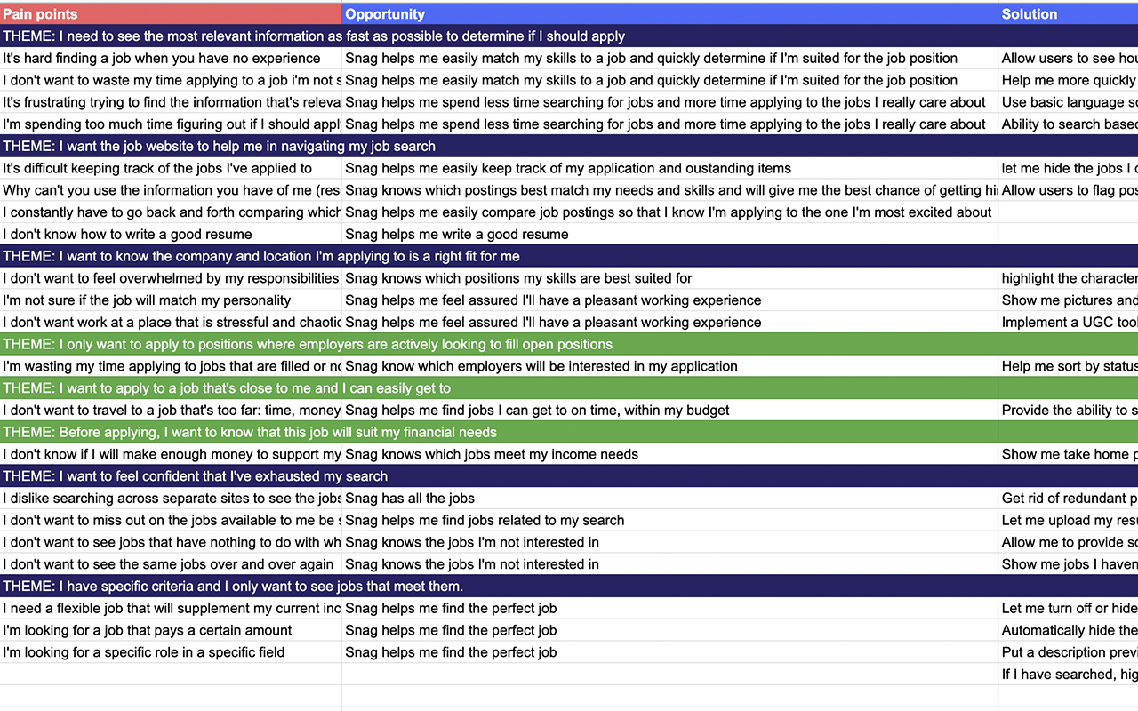snagajob-website-redesign-opportunity-tree-spreadsheet – William Alexander UX leader